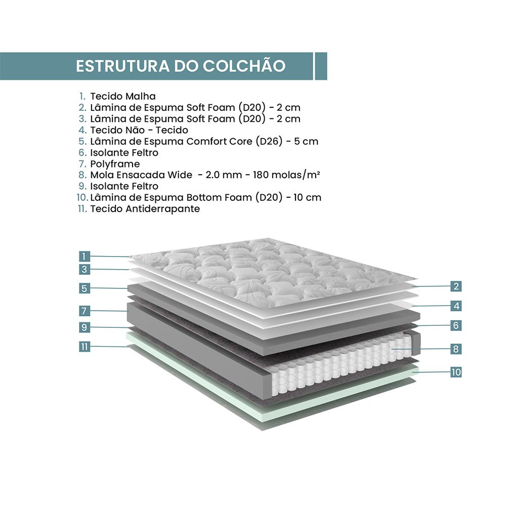 Colchão Casal Ecoflex Privilege